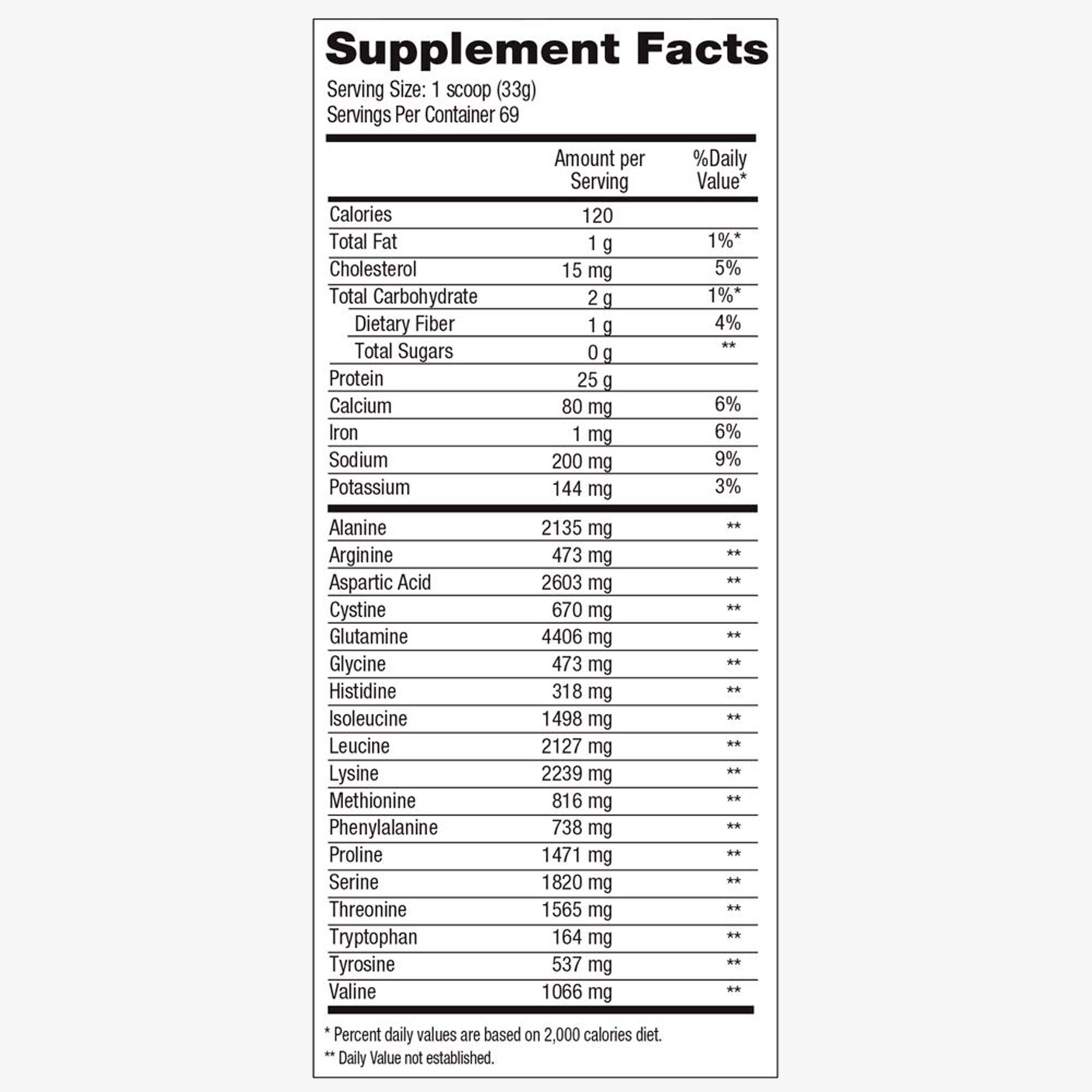 Lab Nutrition Whey Protein Isolate Hydrolyzed 5LB | Marathon Sports Perú